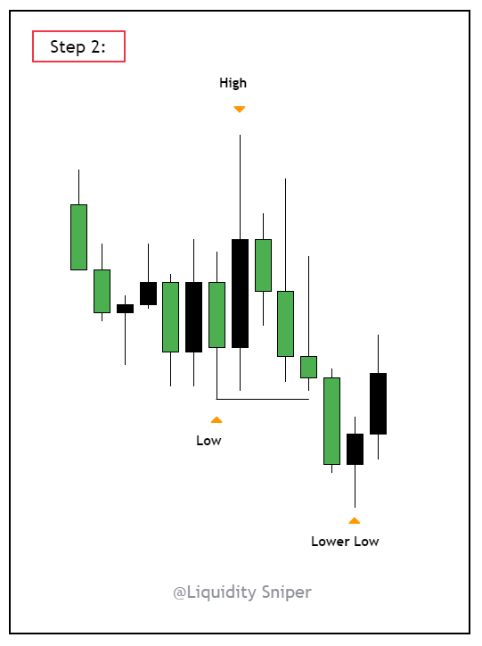 ICT Breaker Blocks - How To Use Them A Thread 🧵 - Thread from Liquidity Sniper @Liq_Sniper ...