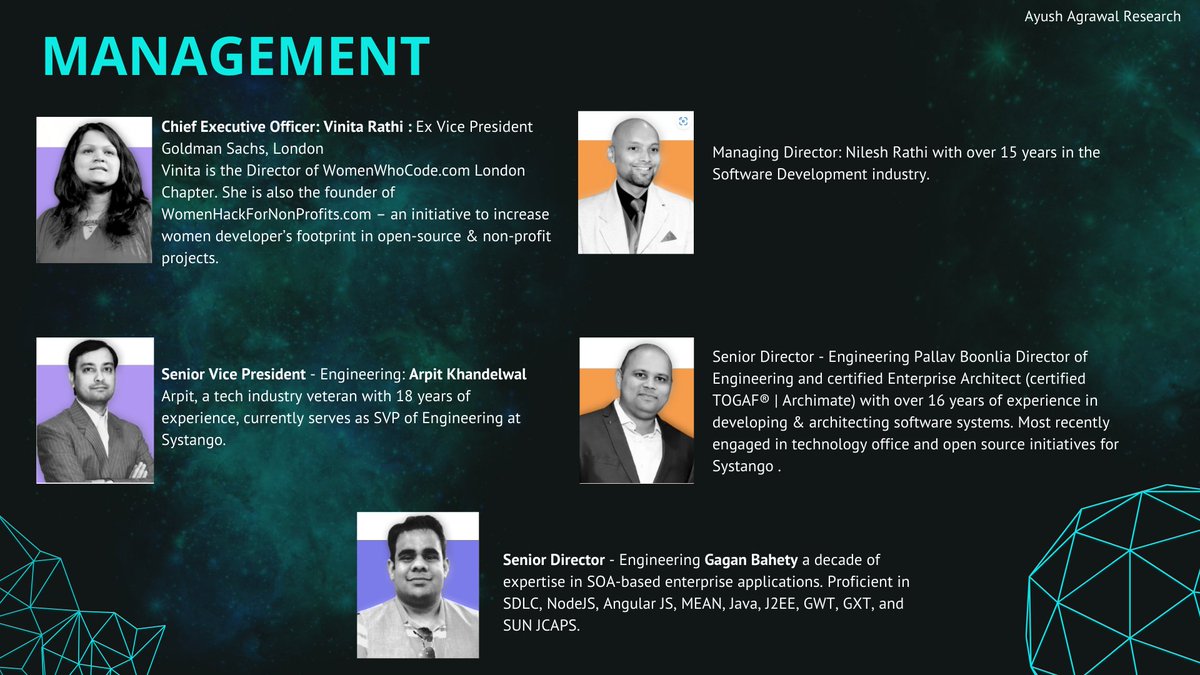 Systango Technologies Ltd Twitter Thread We recently covered Systango ...