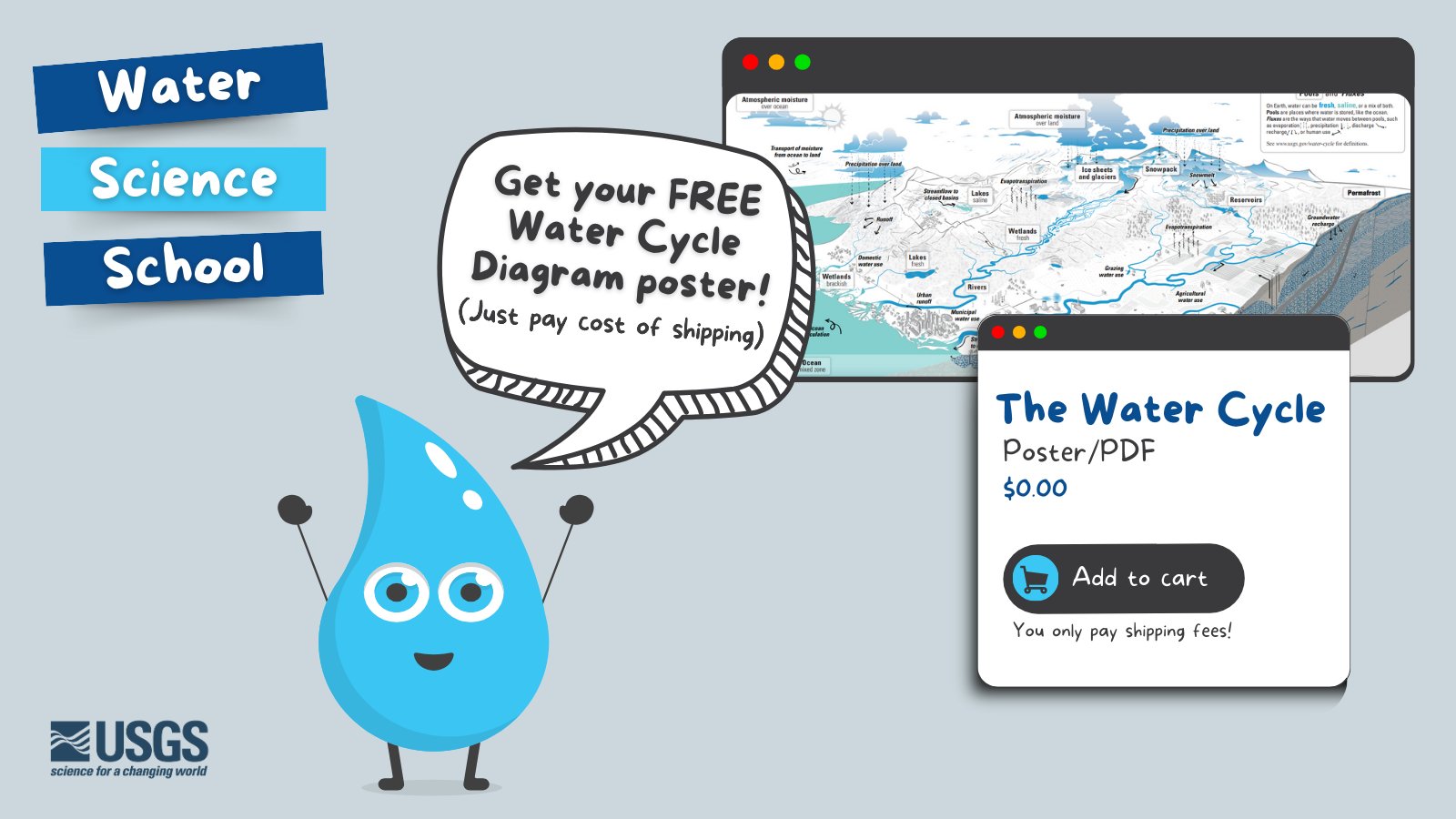 Usgs Water Science School