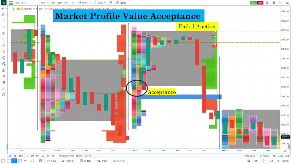 1/n 🧵 Ready to level up your INTRADAY game? This thread shows you how Order Flow & Market ...
