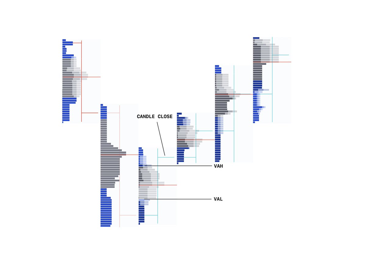 Volume & Order Flow: A TradingView Guide a thread 🧵 - Thread from ...