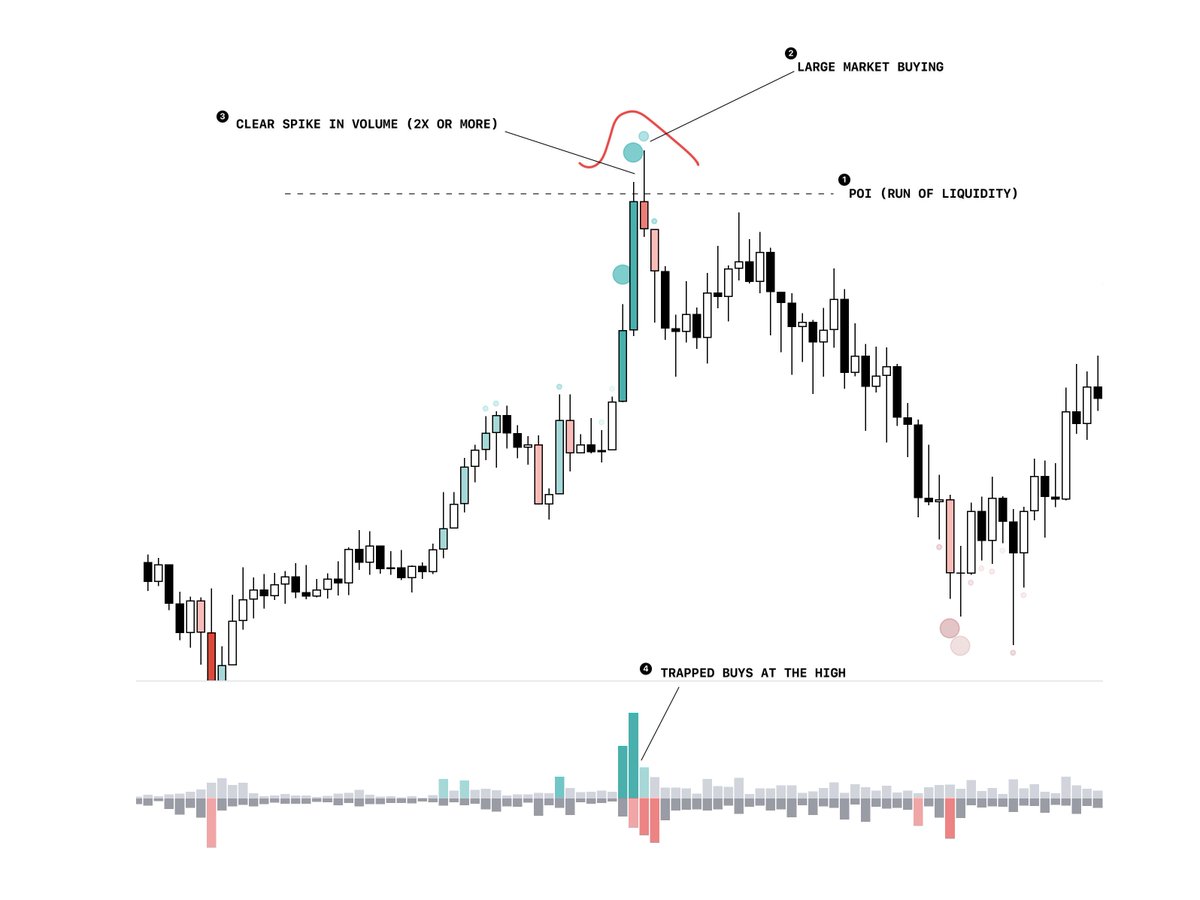 Volume & Order Flow: A TradingView Guide a thread 🧵 https://t.co/udyhurNRfw - Luckshury | Rattibha