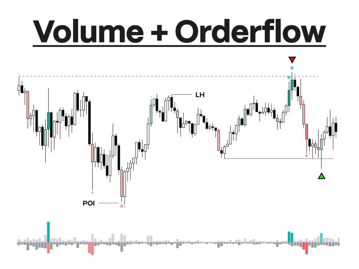 Volume Order Flow A TradingView Guide A Thread Thread From volume-order-flow-a-tradingview-guide-a-thread-thread-from