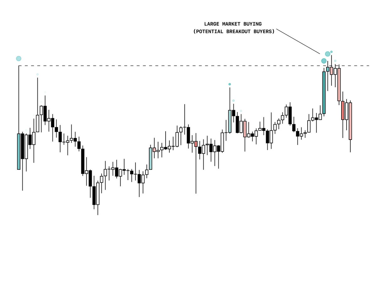 Volume & Order Flow: A TradingView Guide a thread 🧵 - Thread from ...