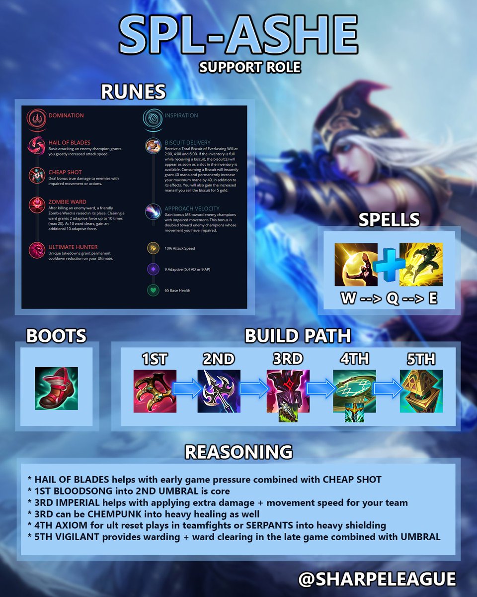 Ashe Masteries