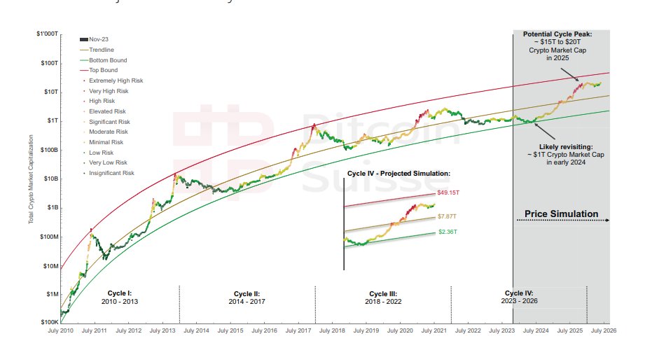 I spent 20+ hours sifting through 14 institutional research reports ...