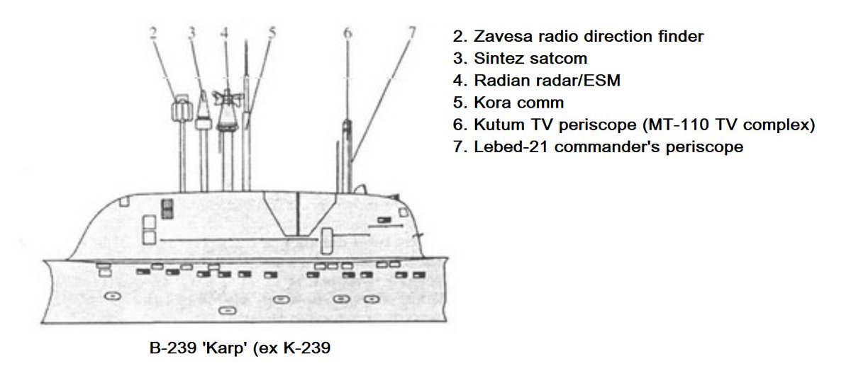 (1/80) Today, I'd like to talk about the Project 945 Barrakuda ('Sierra I'). - Thread from Chung ...