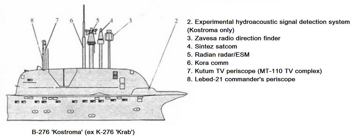 (1/80) Today, I'd like to talk about the Project 945 Barrakuda ('Sierra I'). - Thread from Chung ...