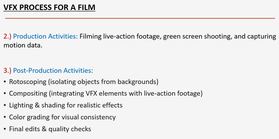 Recently, a few VFX cos. got listed in the market It's a very fast ...
