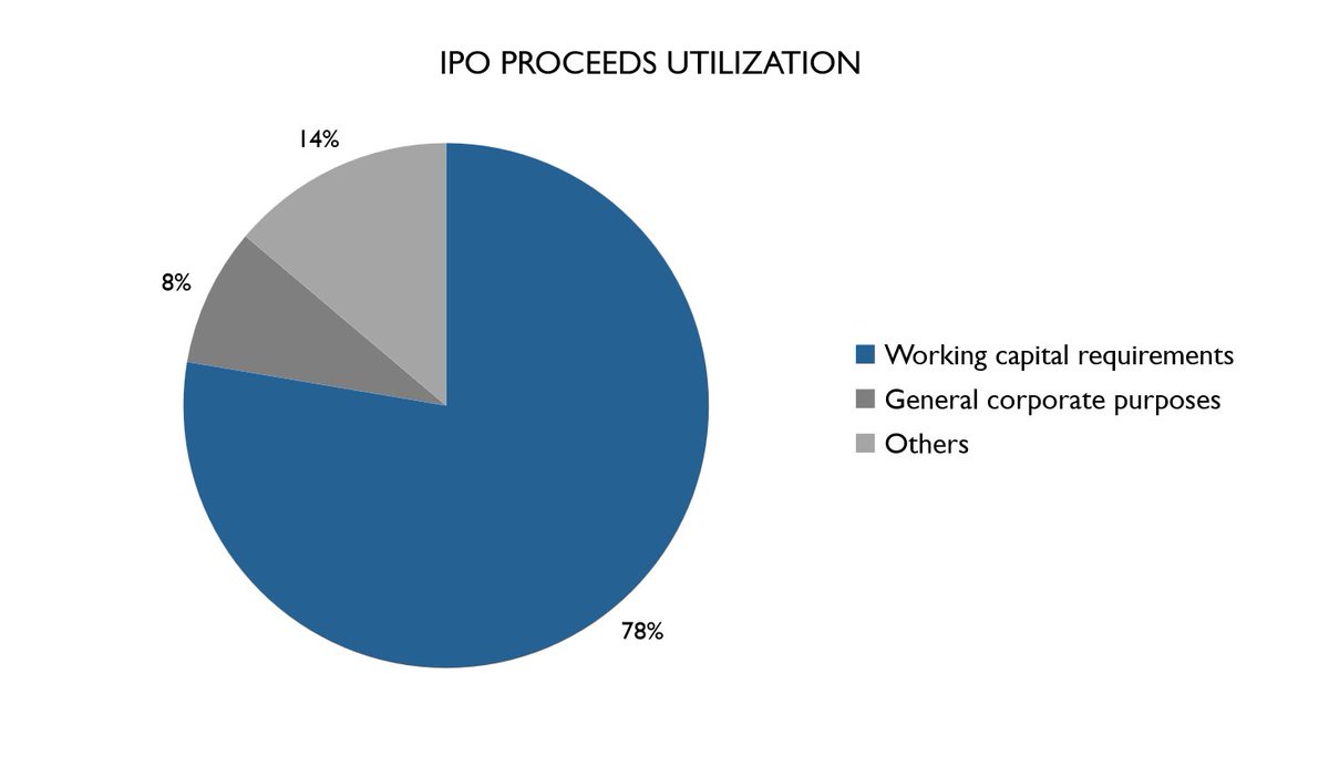 IPO Analysis - Wise Travel India (WTI Cabs) #WiseTravelIPO #IPO # ...