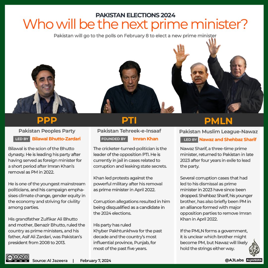 Prime Minister Of Pakistan 2024