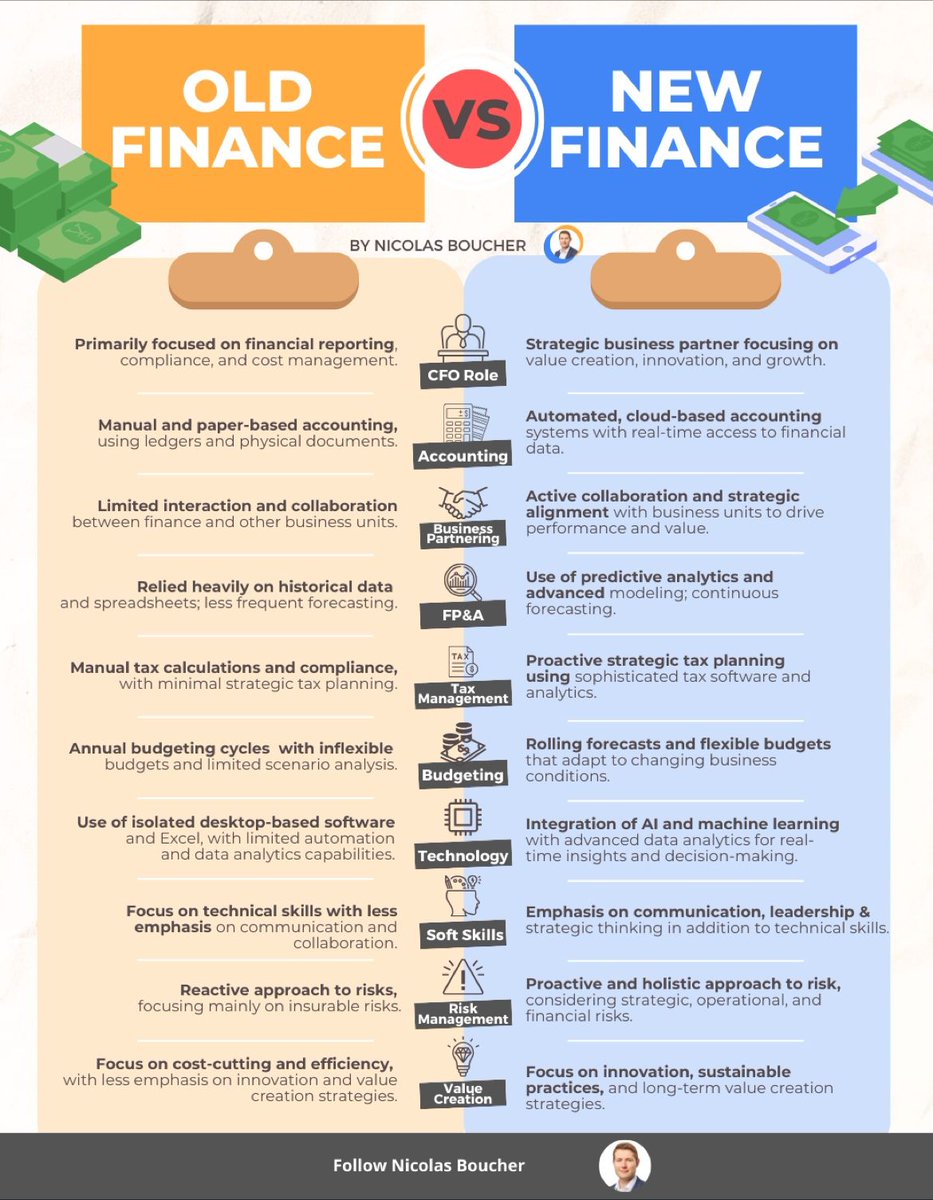 Old Finance vs New Finance Where do you see yourself in each of the 10 ...