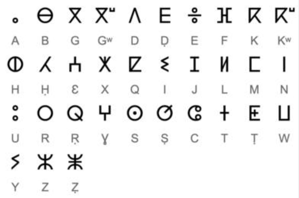 Latin Alphabet Translation