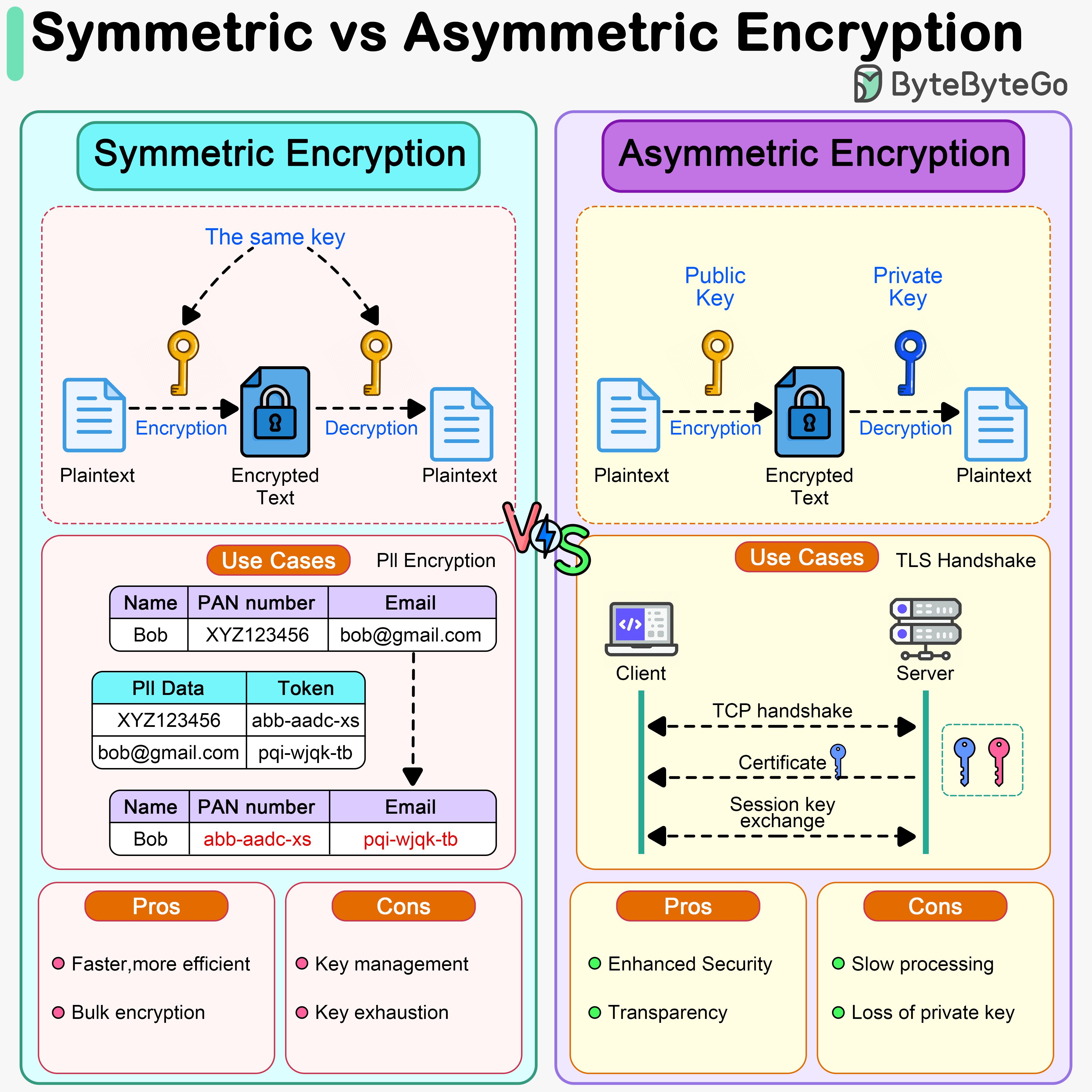 Introduction to Cryptography – The Essential Engineering Education Introduction to Cryptography – The Essential Engineering Education
