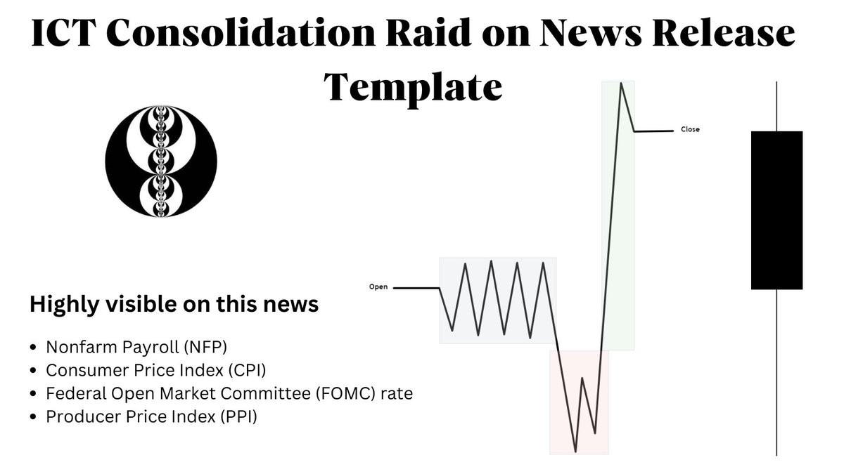 ICT Consolidation Raid on News Release A thread 🧵 - Thread from DEV ...