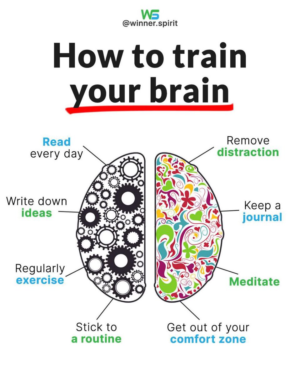 How to train your brain: Thread 🧵 - Thread from The Mindful Millionaire ...