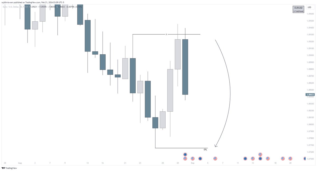 ICT Consolidation Raid on News Release A thread 🧵 - Thread from DEV ...