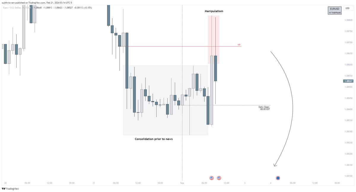 ICT Consolidation Raid on News Release A thread 🧵 - Thread from DEV ...