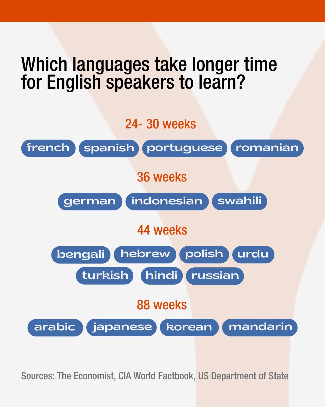 Cia Language Language New Zealand