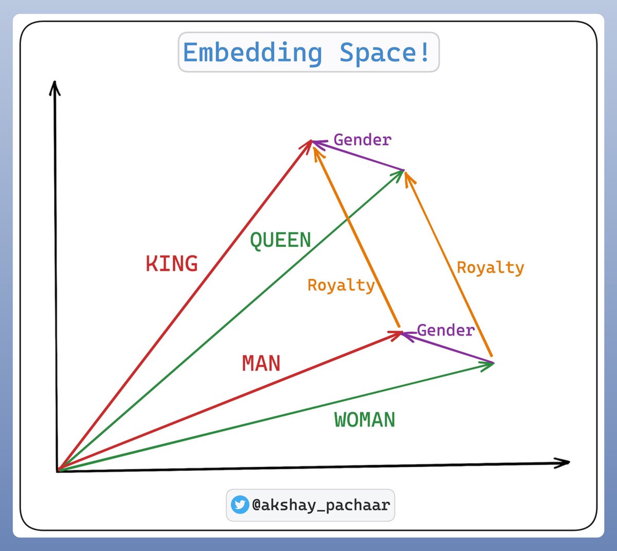 Thread by @akshay_pachaar on Thread Reader App – Thread Reader App