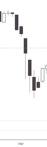 Paid Rs 20,000 to learn this powerful strategy. Learning new strategies ...