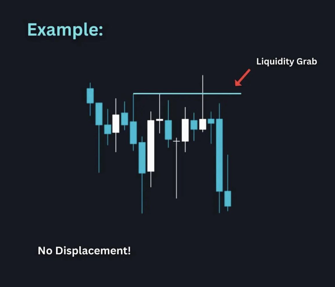 In this THREAD I will explain Liquidity Grab and MSS. 1. Displacement 2 ...