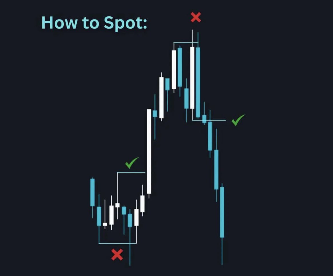 In this THREAD I will explain Liquidity Grab and MSS. 1. Displacement 2 ...
