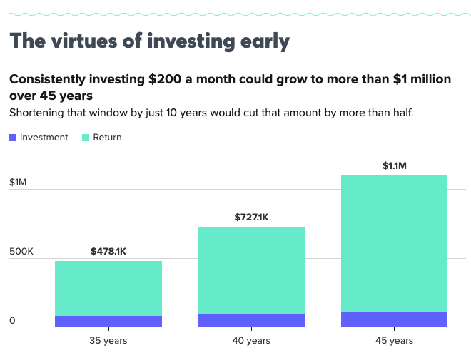 3 Investing Charts You’ll Wish You’d Seen Sooner… - Thread from Parrot ...