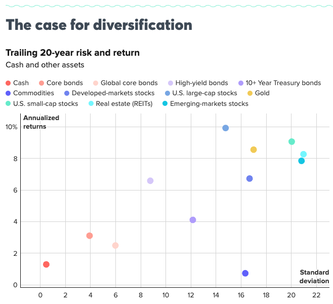 3 Investing Charts You’ll Wish You’d Seen Sooner… - Thread from Parrot ...