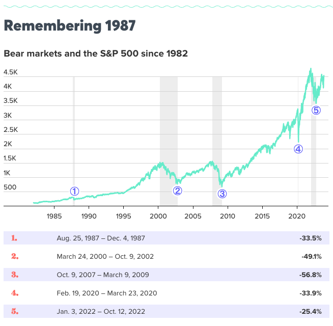 3 Investing Charts You’ll Wish You’d Seen Sooner… - Parrot Finance ...