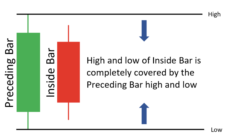 Candlestick Patterns For Beginners 🧵👇 - Thread from ThiccTeddy ...
