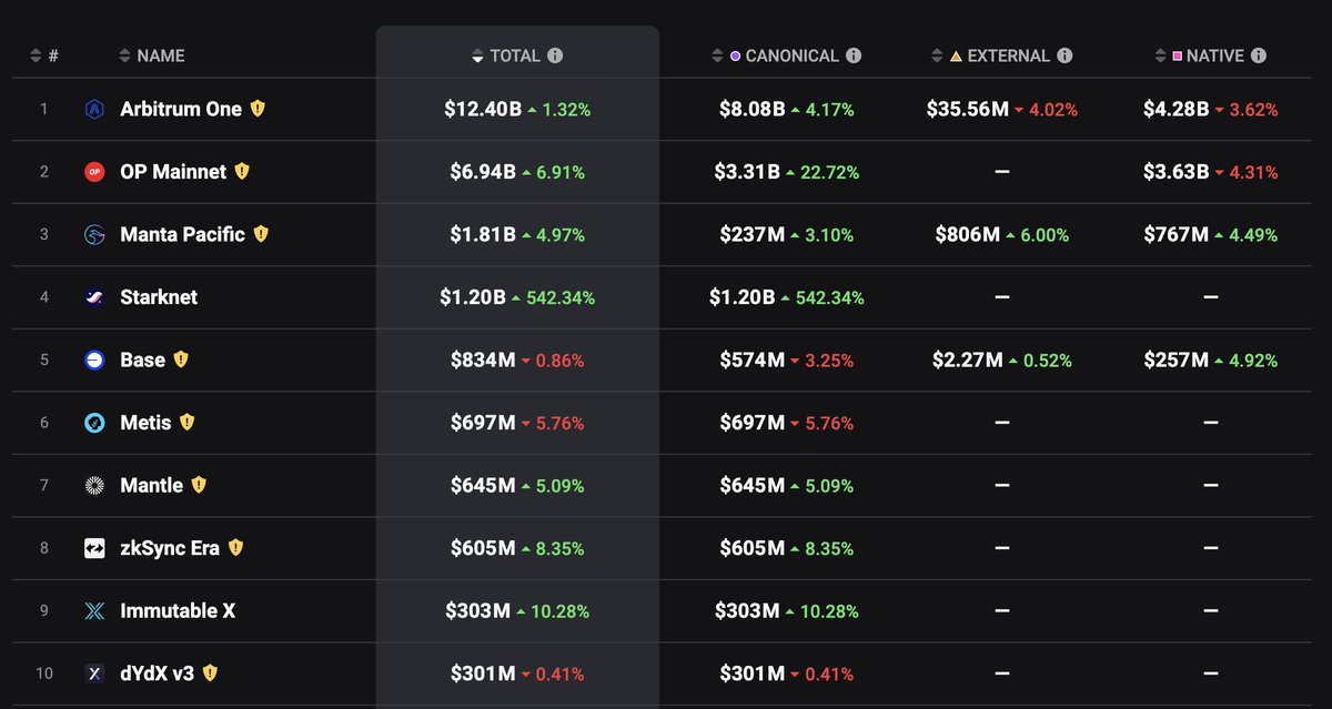 Thread by @milesdeutscher on Thread Reader App – Thread Reader App