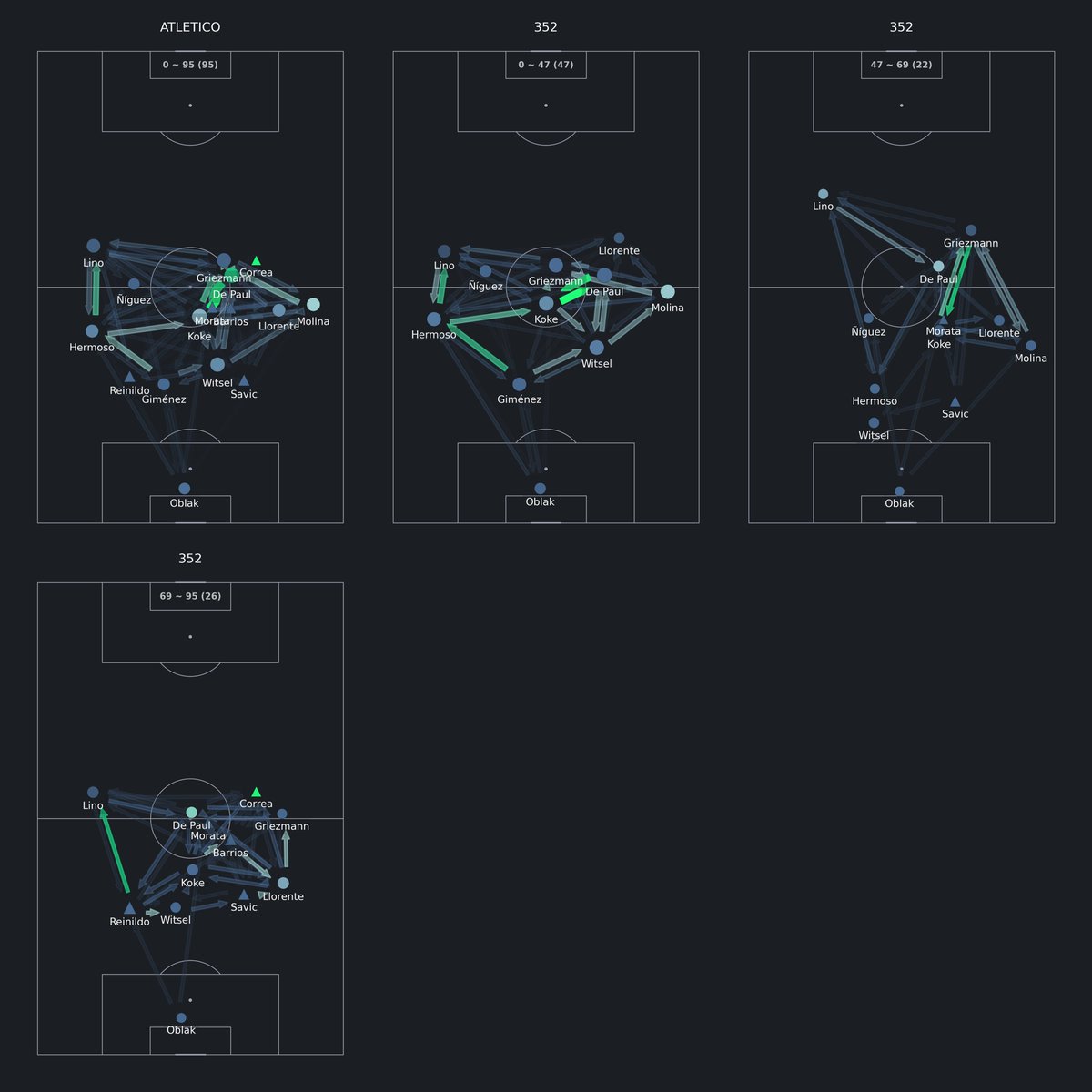 Internazionale vs Atlético de Madrid · Diferencias de bandas · Llorente ...