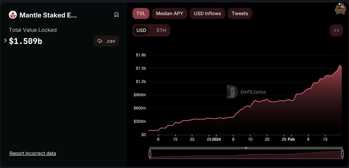 Thread by @milesdeutscher on Thread Reader App – Thread Reader App