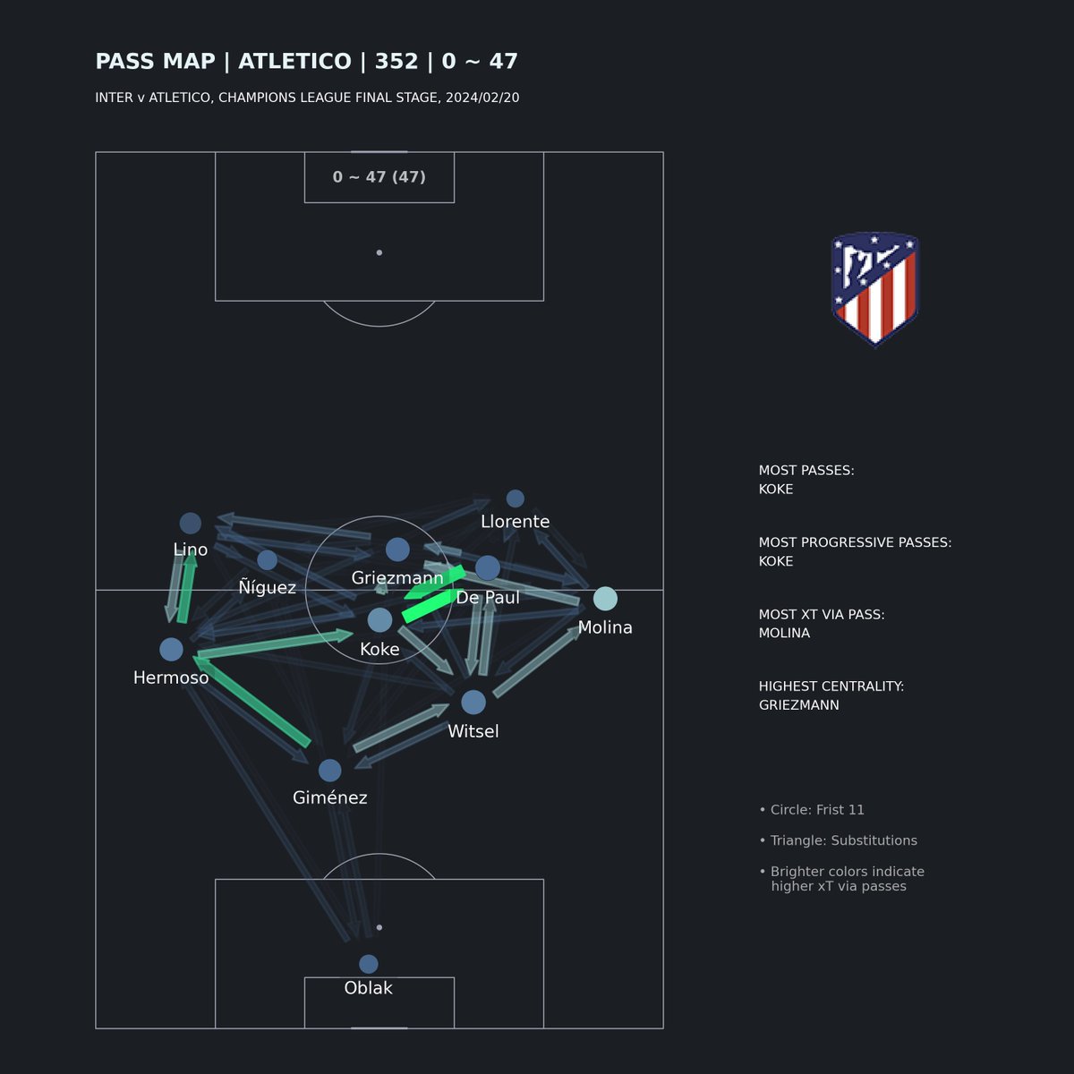 Internazionale vs Atlético de Madrid · Diferencias de bandas · Llorente ...