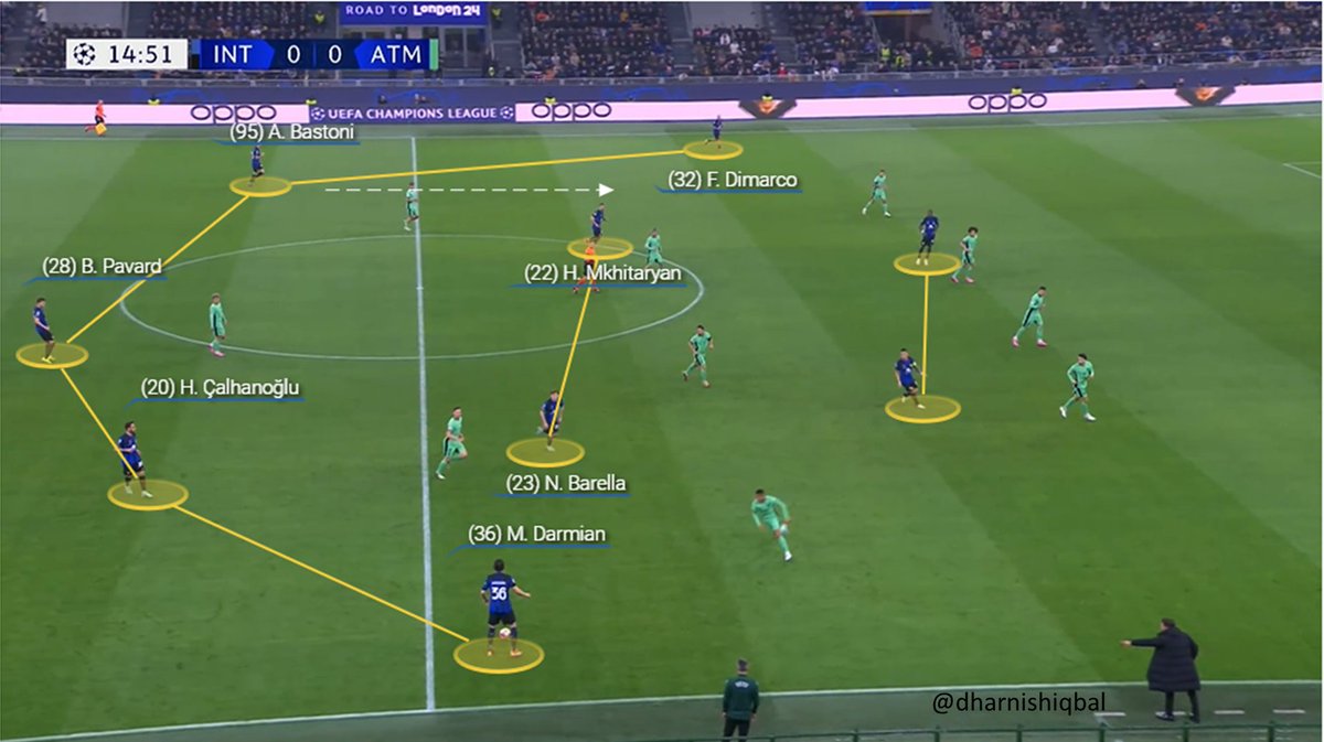 Inter Milan-Atletico Madrid: Tactical Analysis (mini-thread) ️ Inter ...