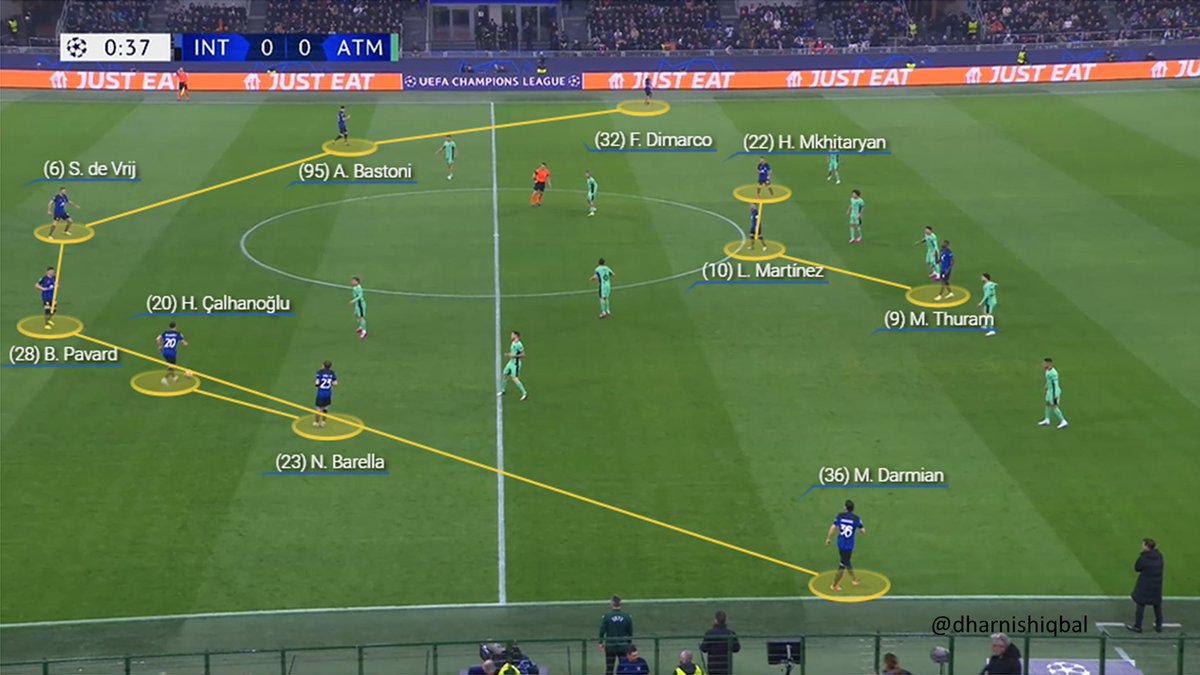 Inter Milan-Atletico Madrid: Tactical Analysis (mini-thread) ️ Inter ...