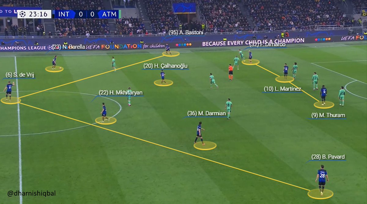 Inter Milan-Atletico Madrid: Tactical Analysis (mini-thread) ️ Inter ...