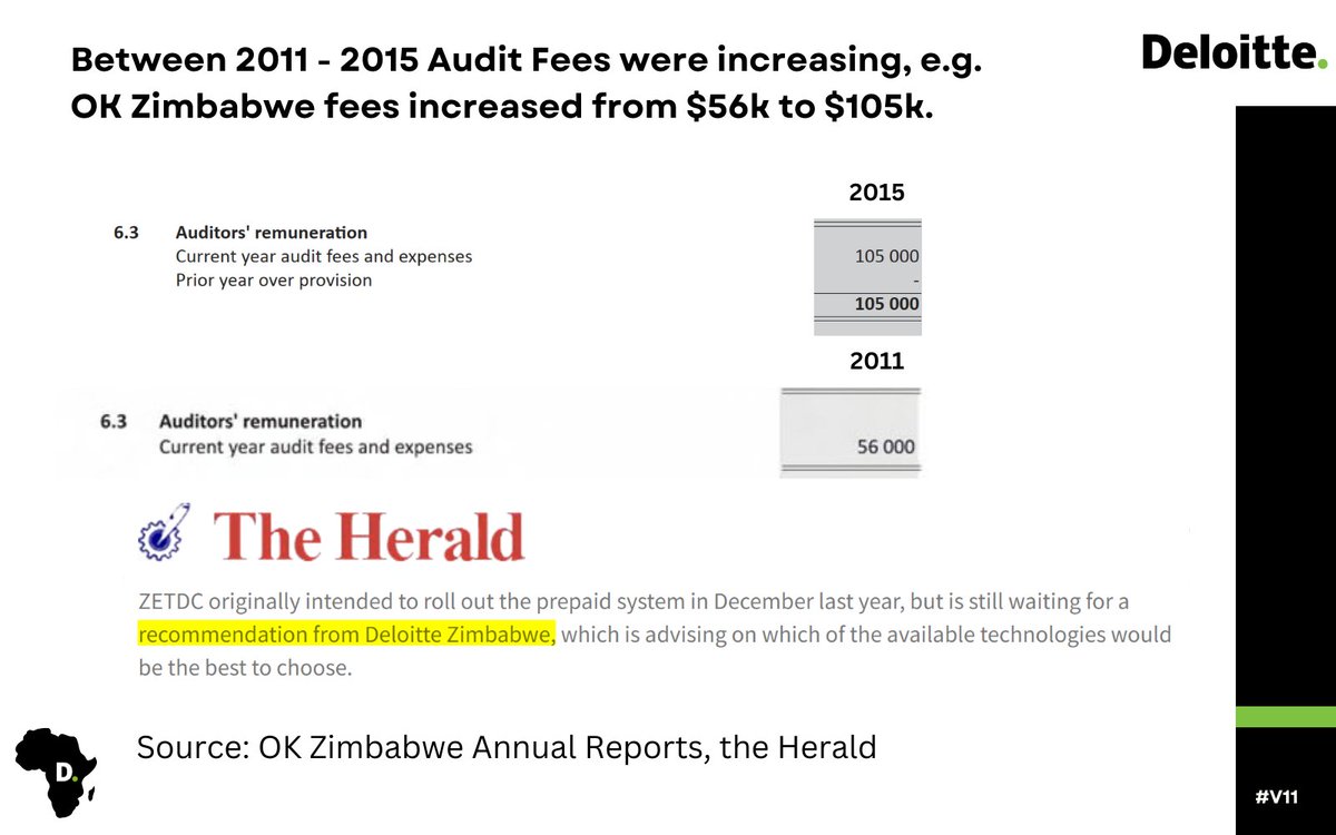 1/28 Beyond the Headlines: The Untold Story Behind Deloitte's Zimbabwe Exit. While Deloitte's ...