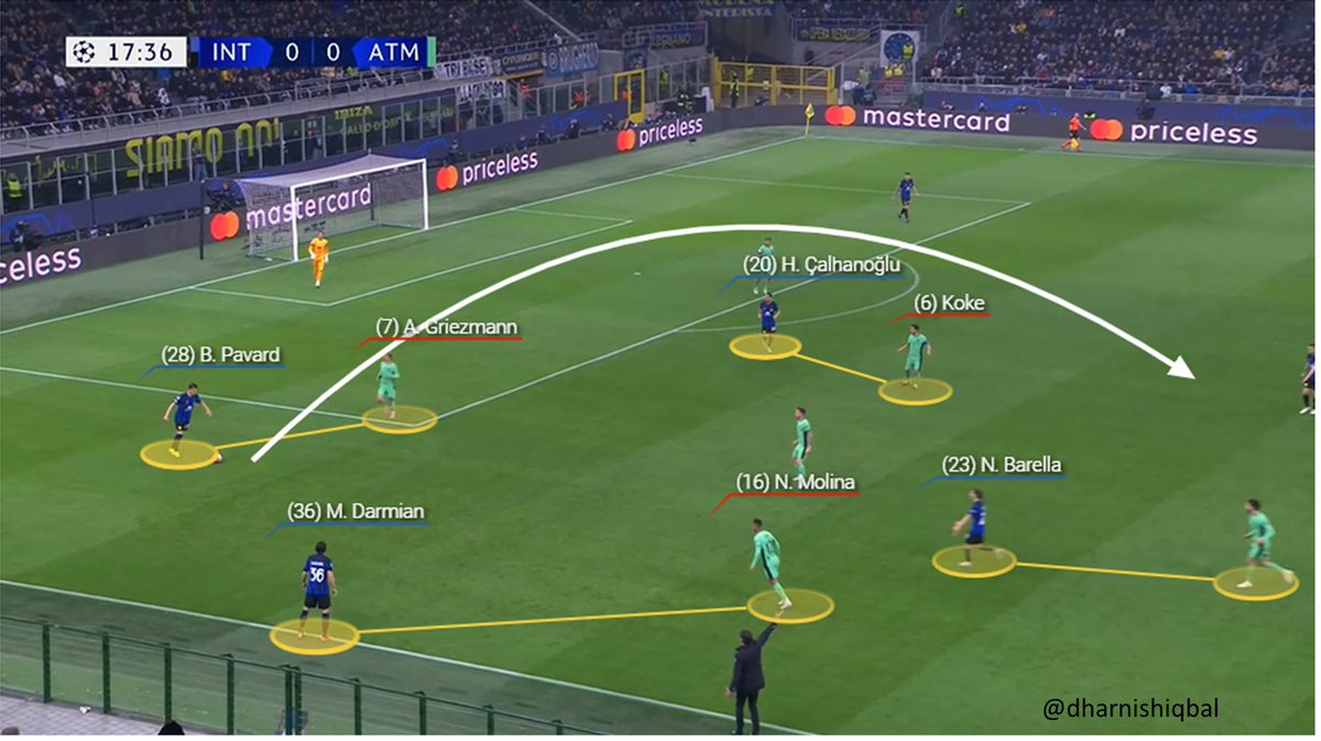 Inter Milan-Atletico Madrid: Tactical Analysis (mini-thread) ️ Inter ...