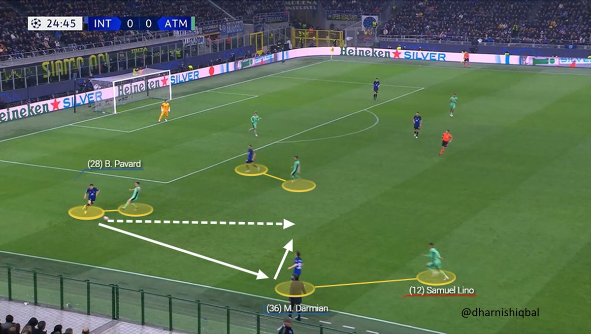 Inter Milan-Atletico Madrid: Tactical Analysis (mini-thread) ️ Inter ...