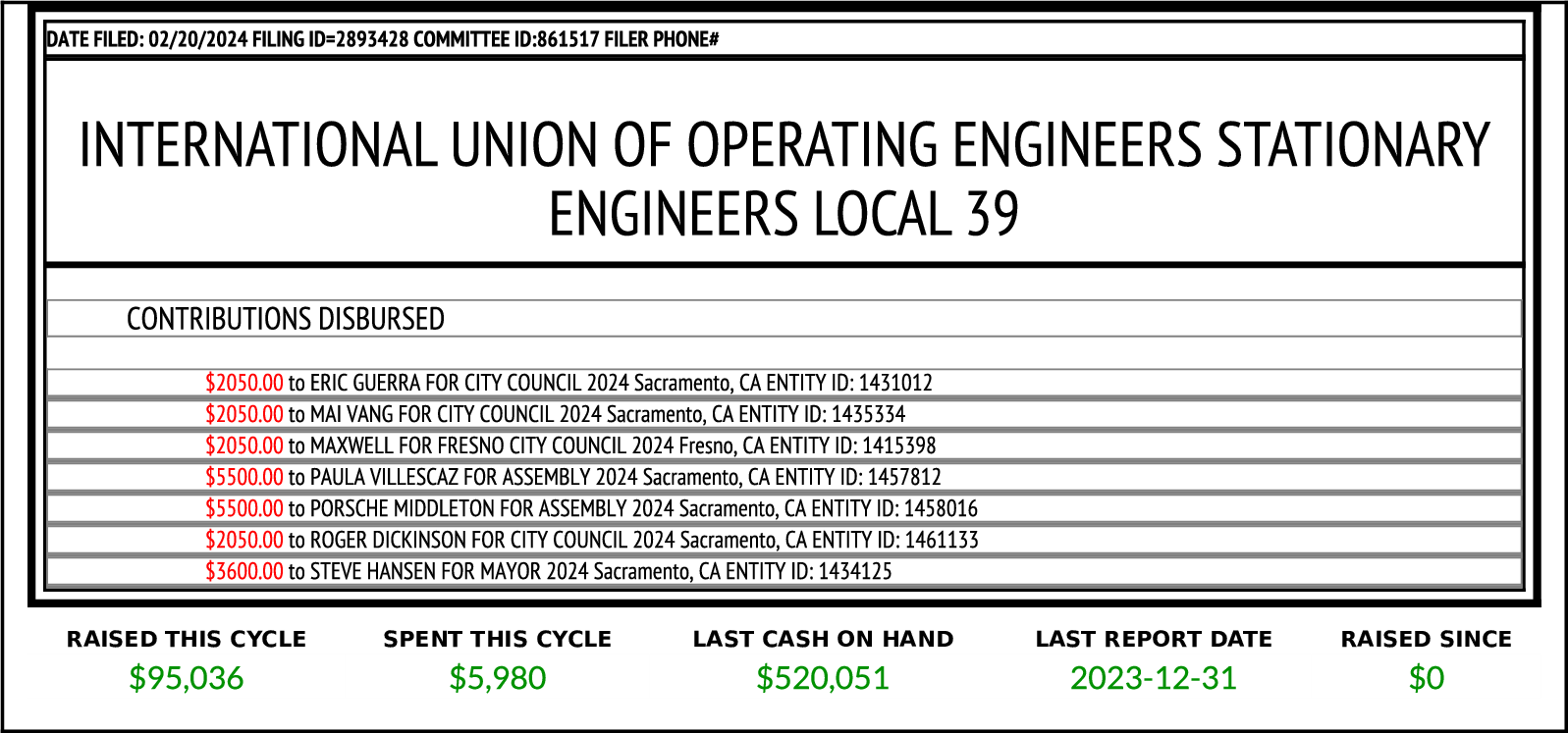 Jopb Forcast For Operating Engineers Union Online | emergencydentistry.com