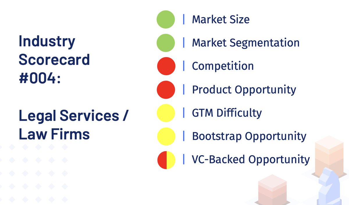 I get asked all of the time, "Which industry should I build a SaaS for ...
