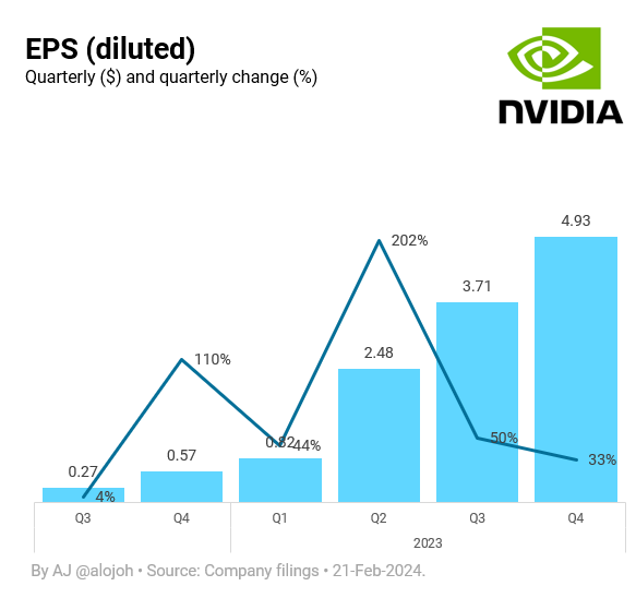 🔥Nvidia reported an absolute blowout quarter! I think Nvidia would have ...