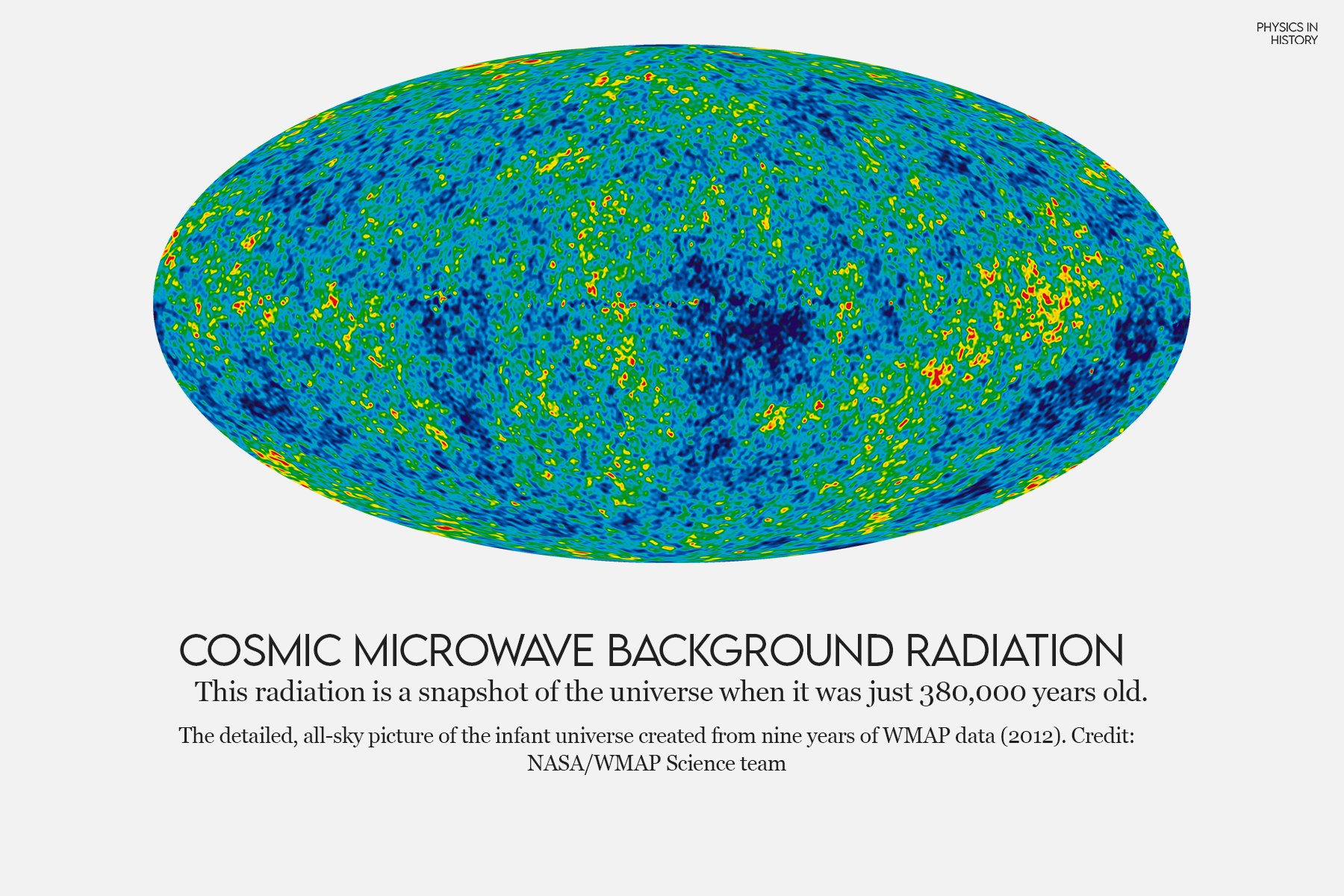 The Largest Source Of Background Radiation Is