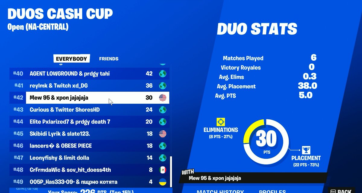 7TH PLACE DUO CC $750 @PeterbotFN 5-0 OFFSPAWN @xponnn @mewfvv ...