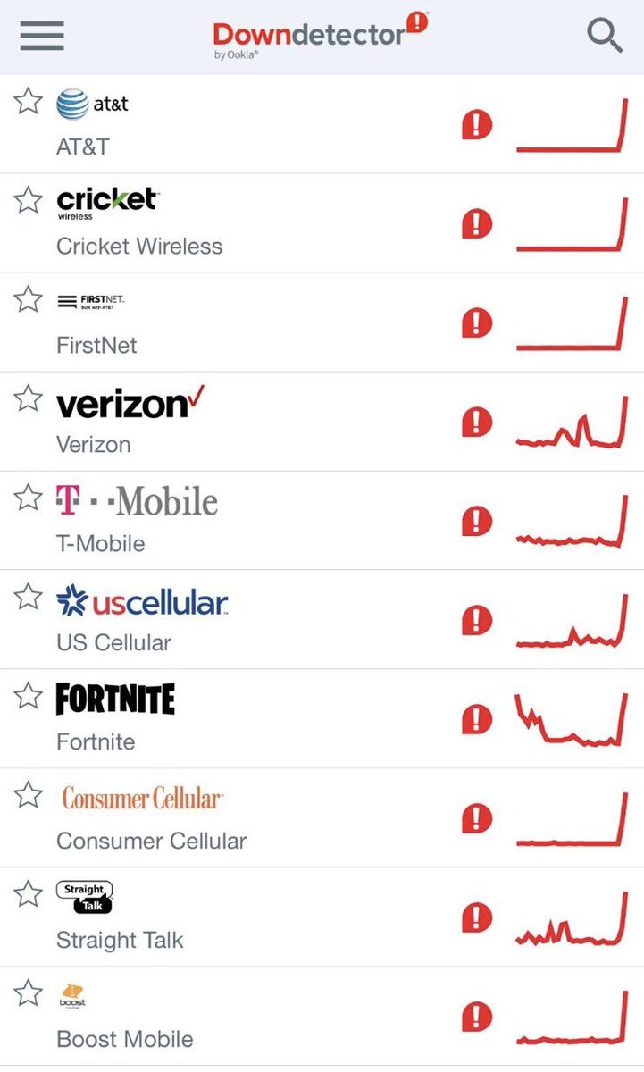 Massive Cell Service Outages Reported Across the US – Trending News Stories Massive Cell Service Outages Reported Across the US – Trending News Stories