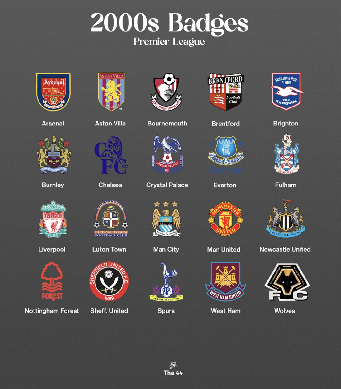 2018 Premier League Badges Football League Logos