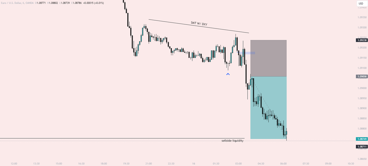 How I Use SMT Divergences Thread🧵 - Thread from McGrath @mark_mcg8 ...