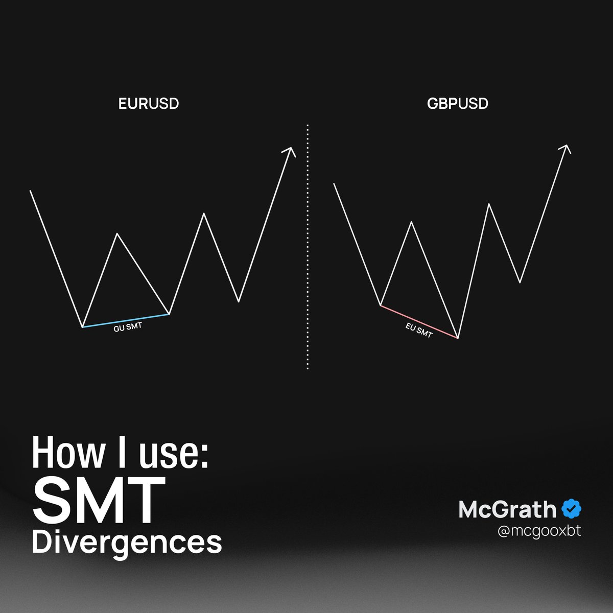 How I Use SMT Divergences Thread🧵 - Thread from McGrath @mark_mcg8 ...